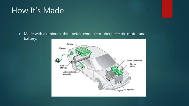 The Electric Car | PPTX