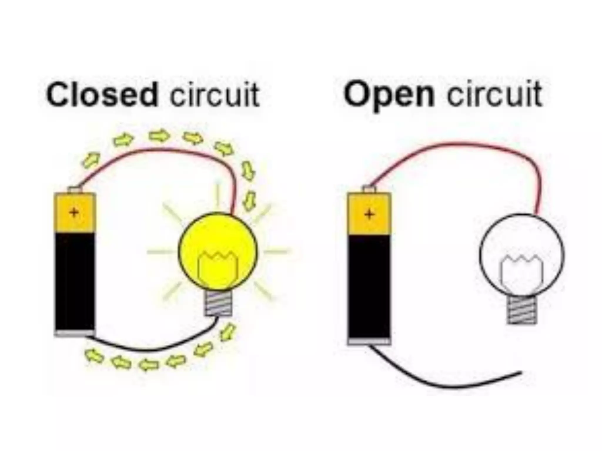 T he electric circuit term | PPT