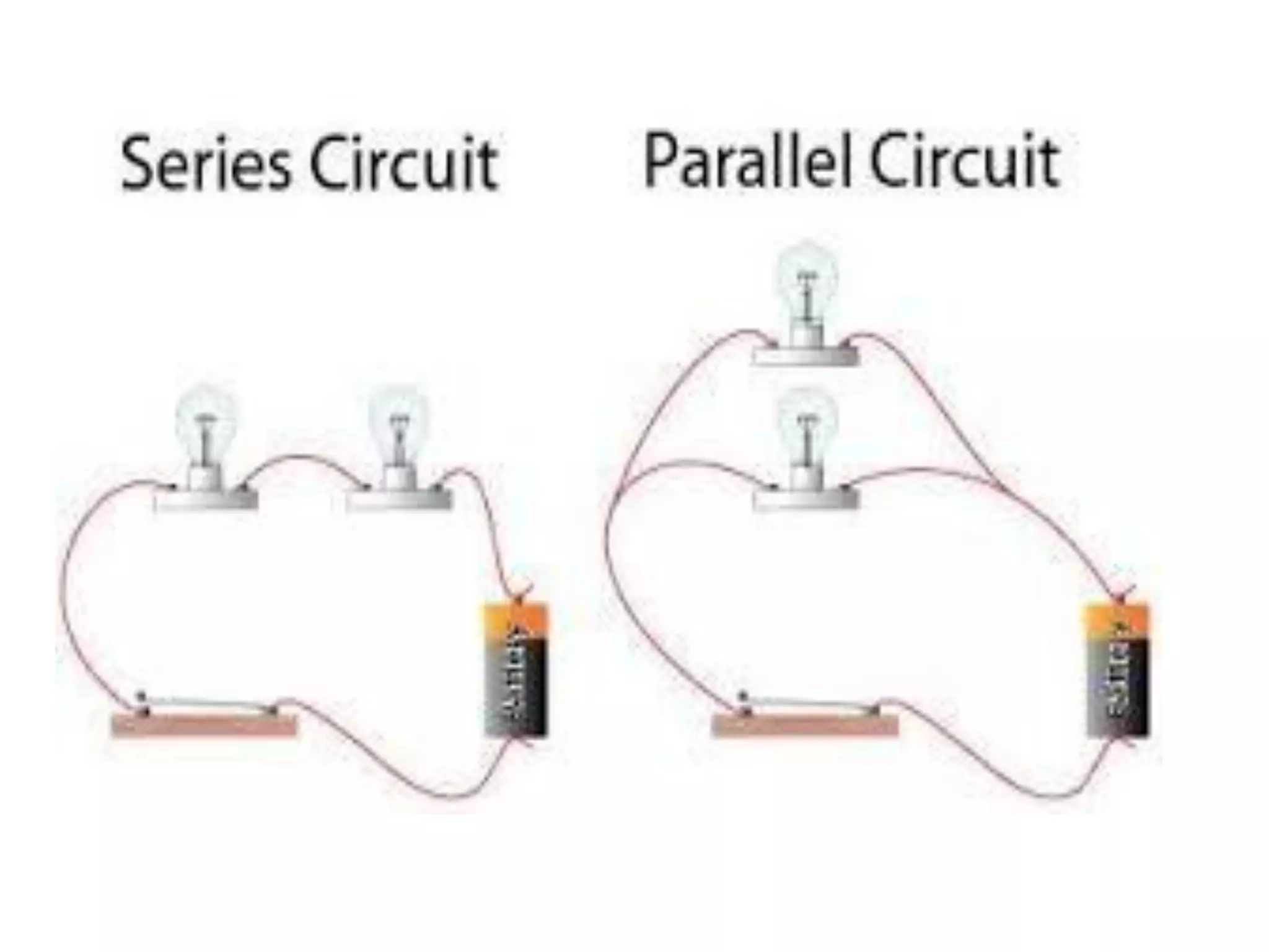 T he electric circuit term | PPT