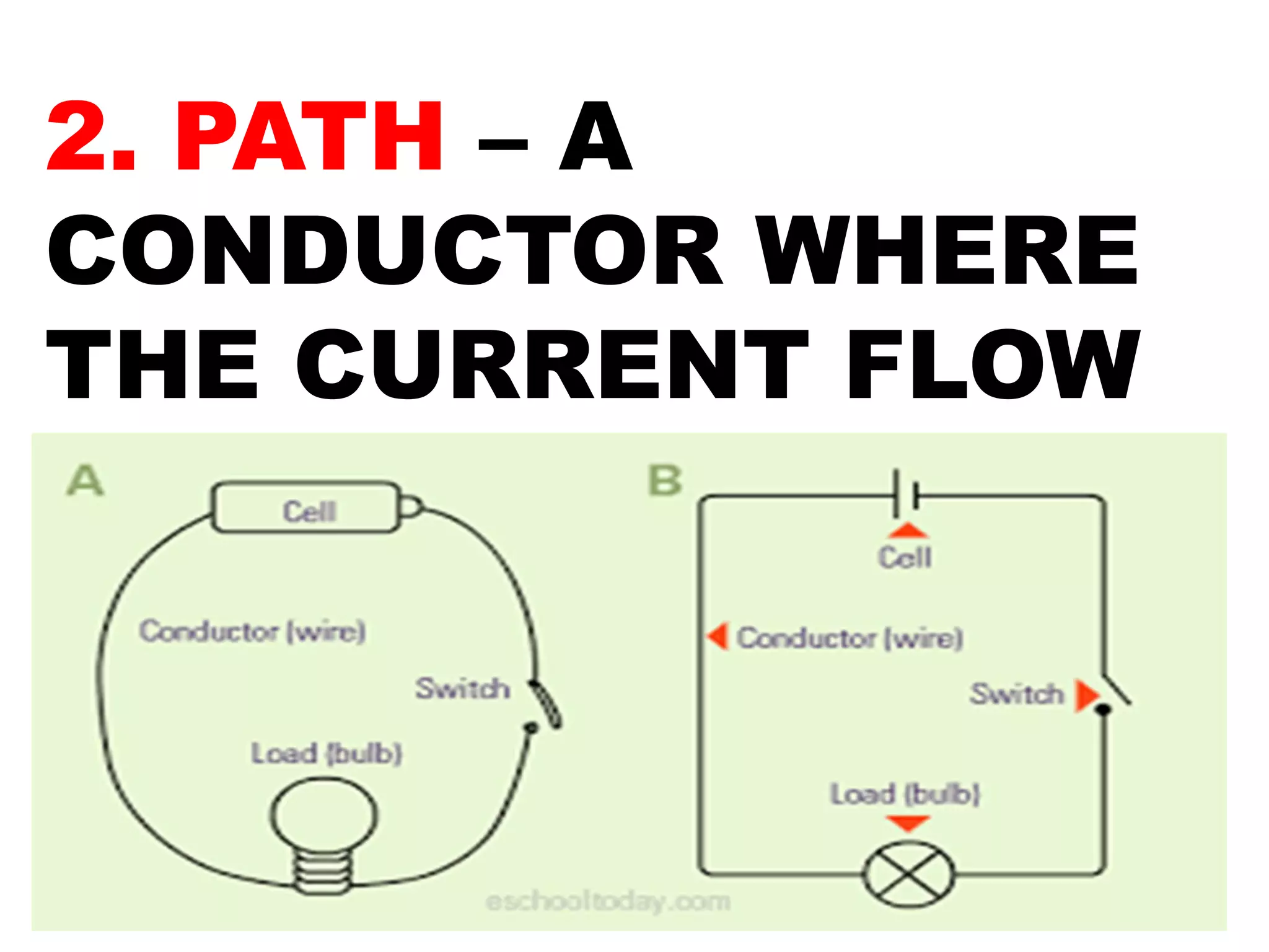 T he electric circuit term | PPT