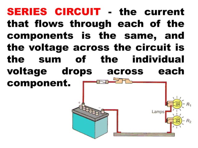T he electric circuit term | PPT