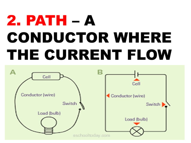 T he electric circuit term | PPT