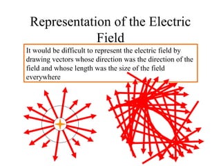 The Electric Field_ Lecture 5.ppt ewt field theory | PPT