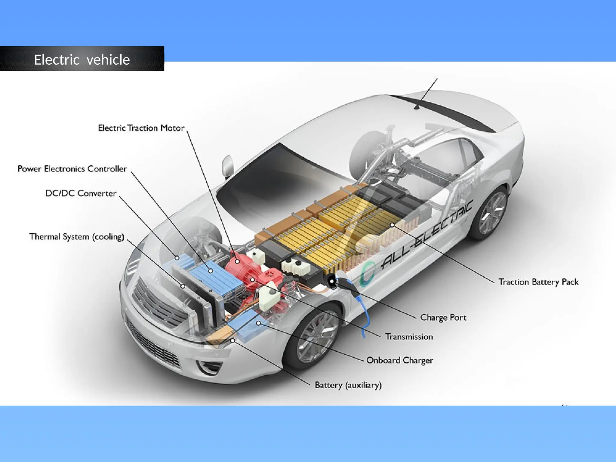NEW AGE OF The Electric Vehicle Revolution | PPTX | Green Vehicles ...