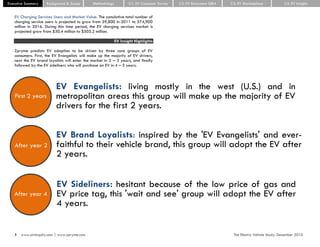 The Electric Vehicle Study 2010 by Zpryme Sponsored by Airbiquity [EV ...