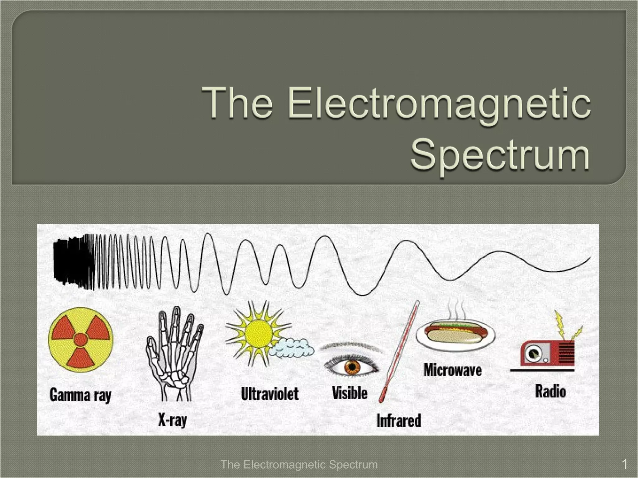 The Electromagnetic Spectrum | PPT