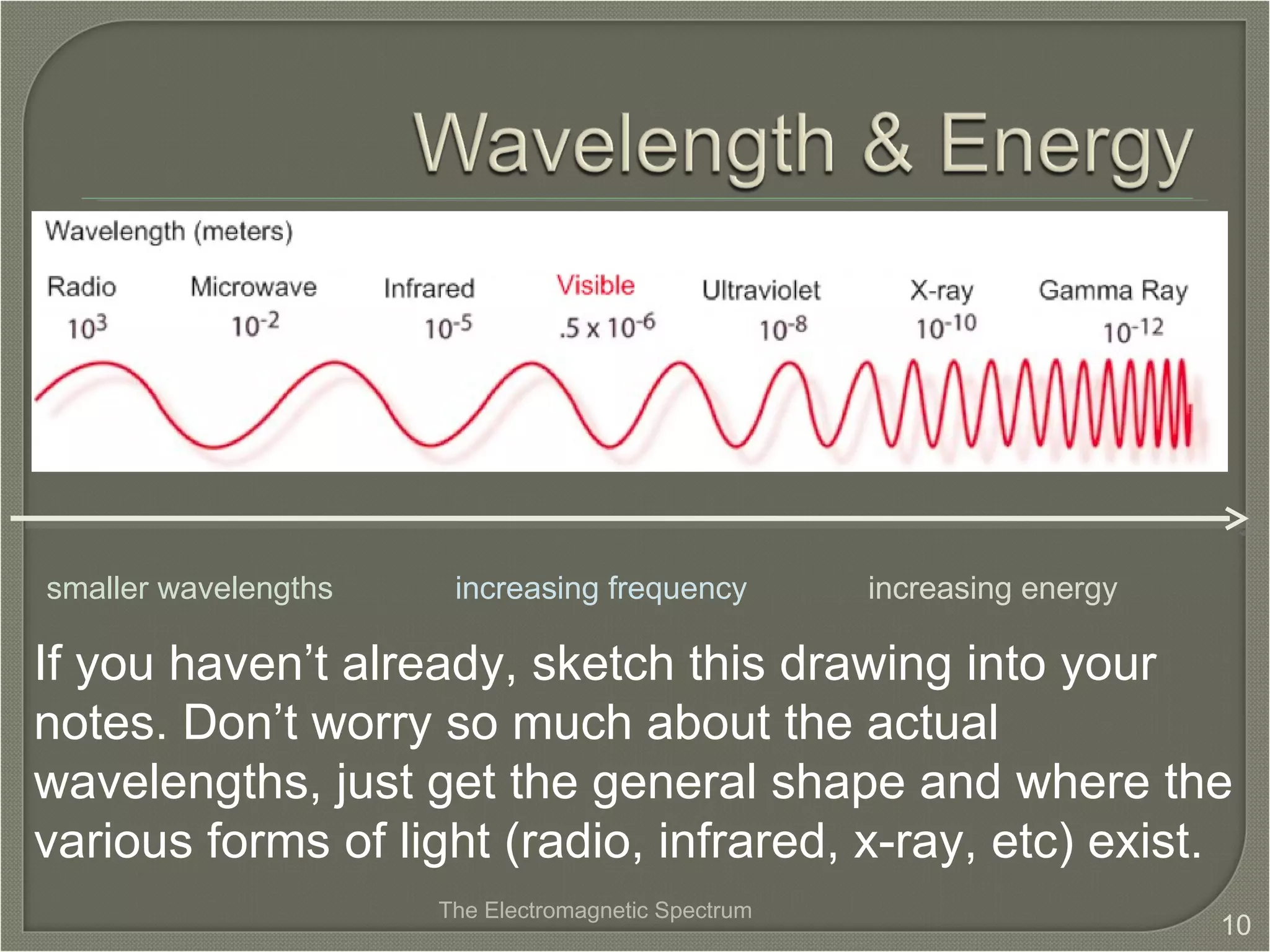 The Electromagnetic Spectrum | PPT