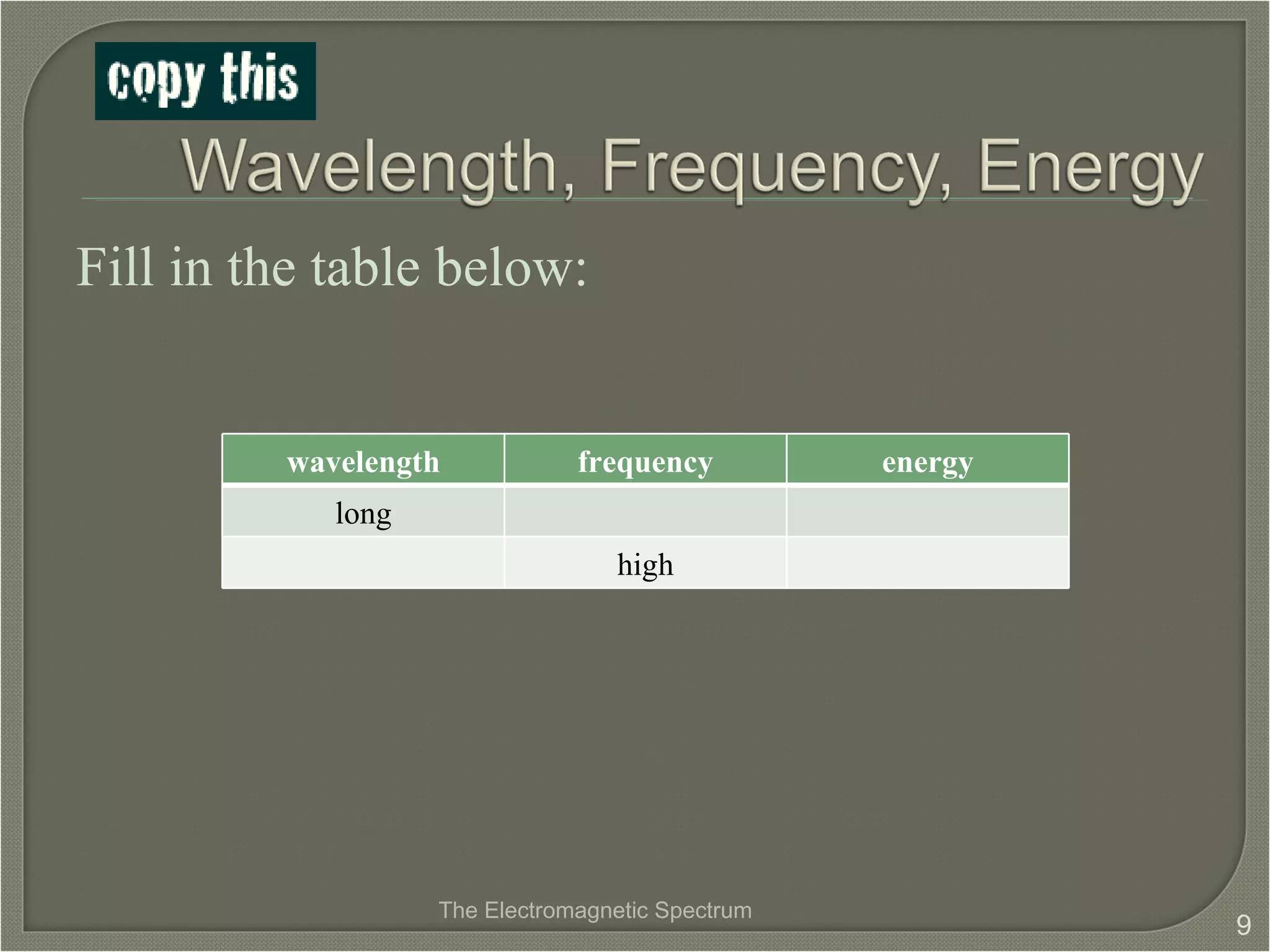 The Electromagnetic Spectrum | PPT
