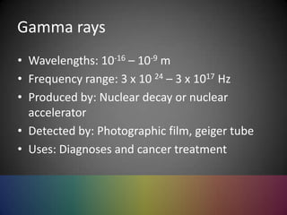 The electromagnetic spectrum | PPTX