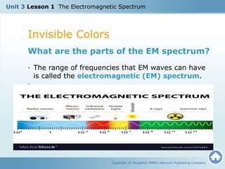 Science Fusion: The Electromagnetic Spectrum.ppt