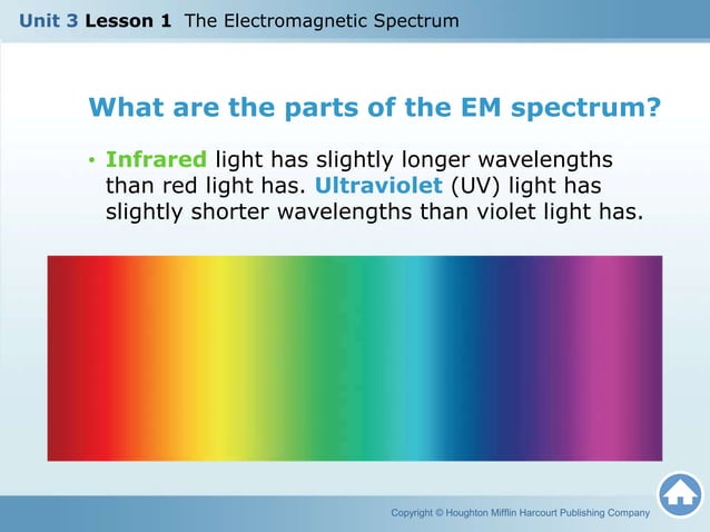 Science Fusion: The Electromagnetic Spectrum.ppt