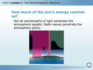 Science Fusion: The Electromagnetic Spectrum.ppt
