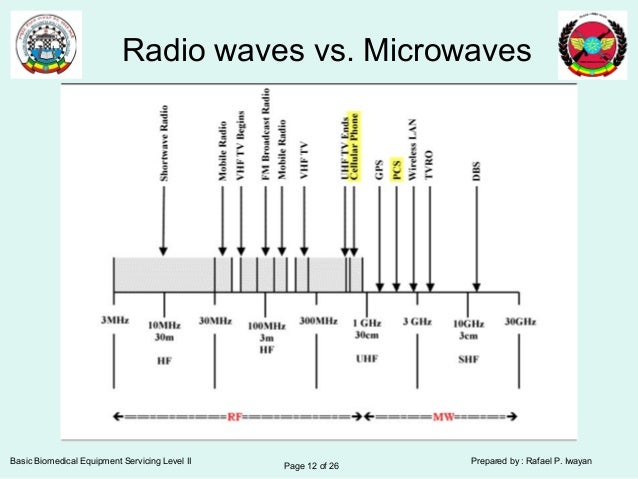The electromagnetic spectrum mgmbtc