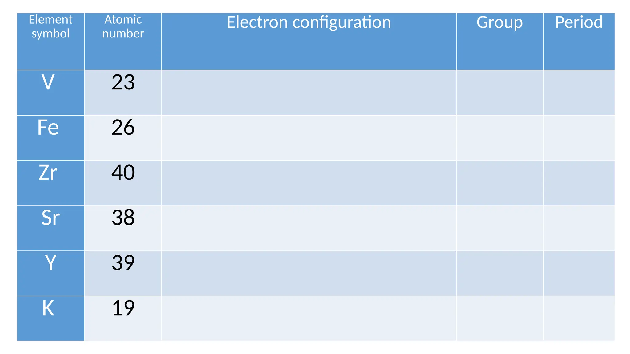 The Electron Configuration (Second quarter).pptx