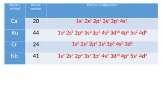 The Electron Configuration (Second quarter).pptx