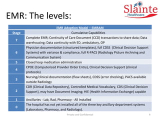 The Electronic Medical Record - David Beausang | PPT | Healthcare ...