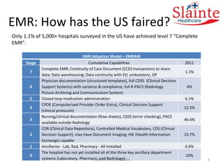 The Electronic Medical Record - David Beausang | PPT | Healthcare ...