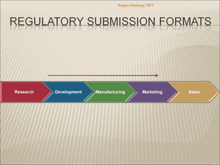 The Electronic Regulatory Submission | PPT