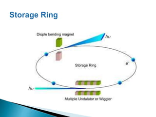 The electron synchrotron | PPTX