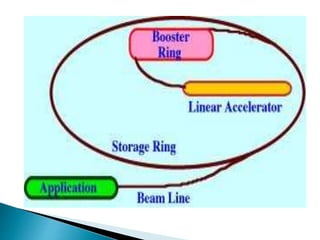 The electron synchrotron | PPTX