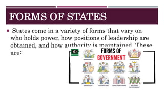 THE ELEMENTS & FORMS OF STATE.pptx | Politics