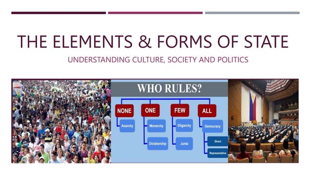 THE ELEMENTS & FORMS OF STATE.pptx | Politics