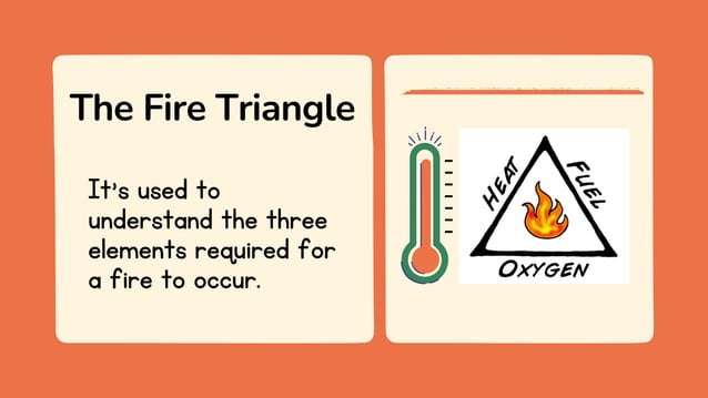 The Elements of the Fire Triangle presentation.pdf