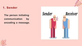 GE 5 : THE ELEMENTS OF COMMUNICATION PRESENTATION | PPTX