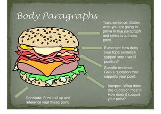 The Elements Of An Essay | PPT