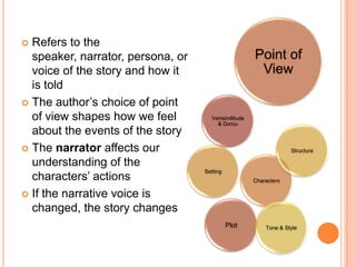The elements of fiction | PPTX