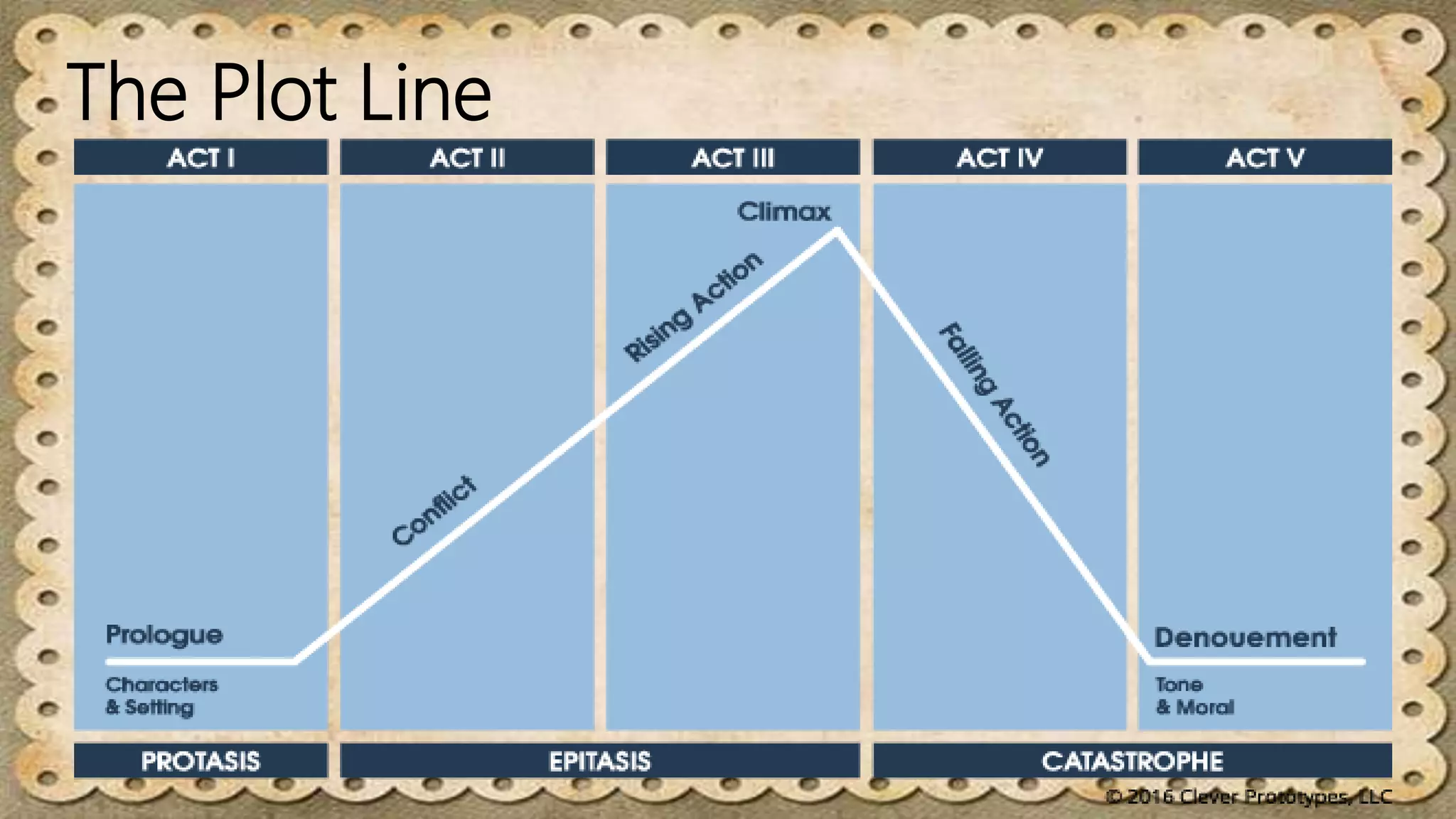 The Elements of Fiction | PPTX