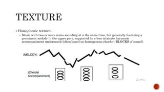 THE ELEMENTS OF MUSIC.pptx