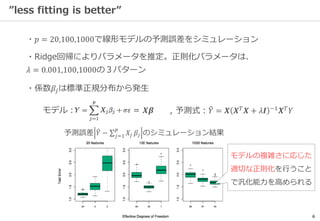 [The Elements of Statistical Learning]Chapter18: High Dimensional ...