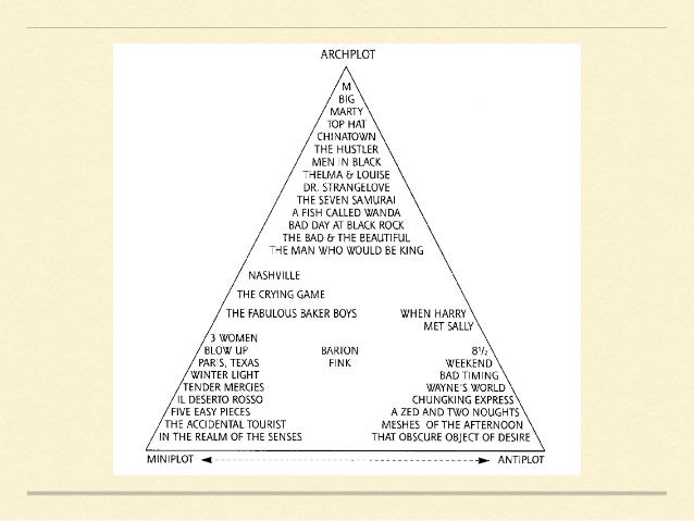 [Discussion] Are "mini-plot" movies (low-concept) like Lost in ...
