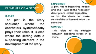 THE ELEMENTS OF THE STORY.pptx