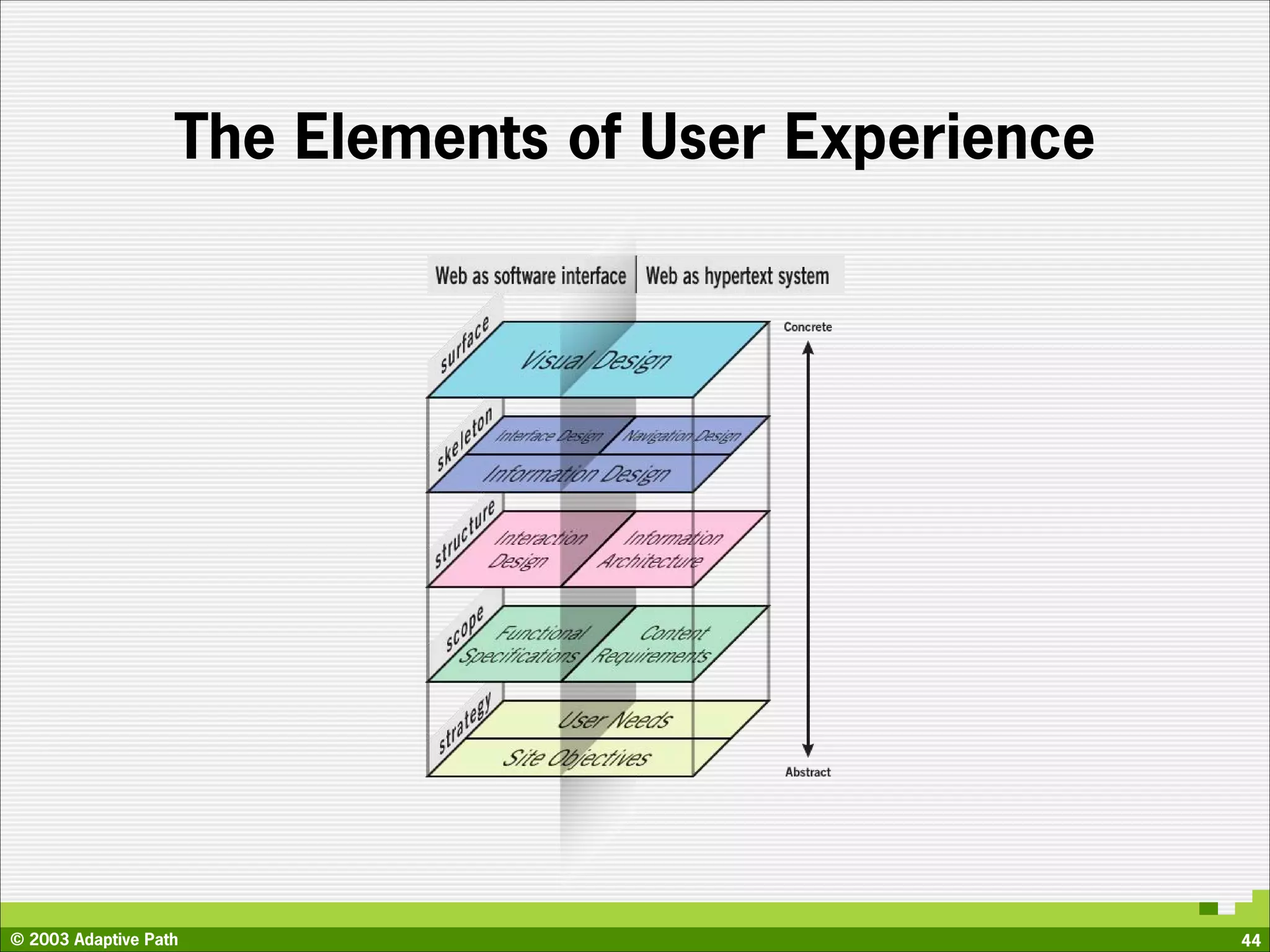 The Elements Of User Experience | PDF
