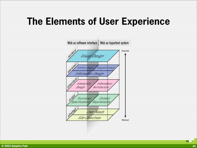 The Elements Of User Experience | PDF