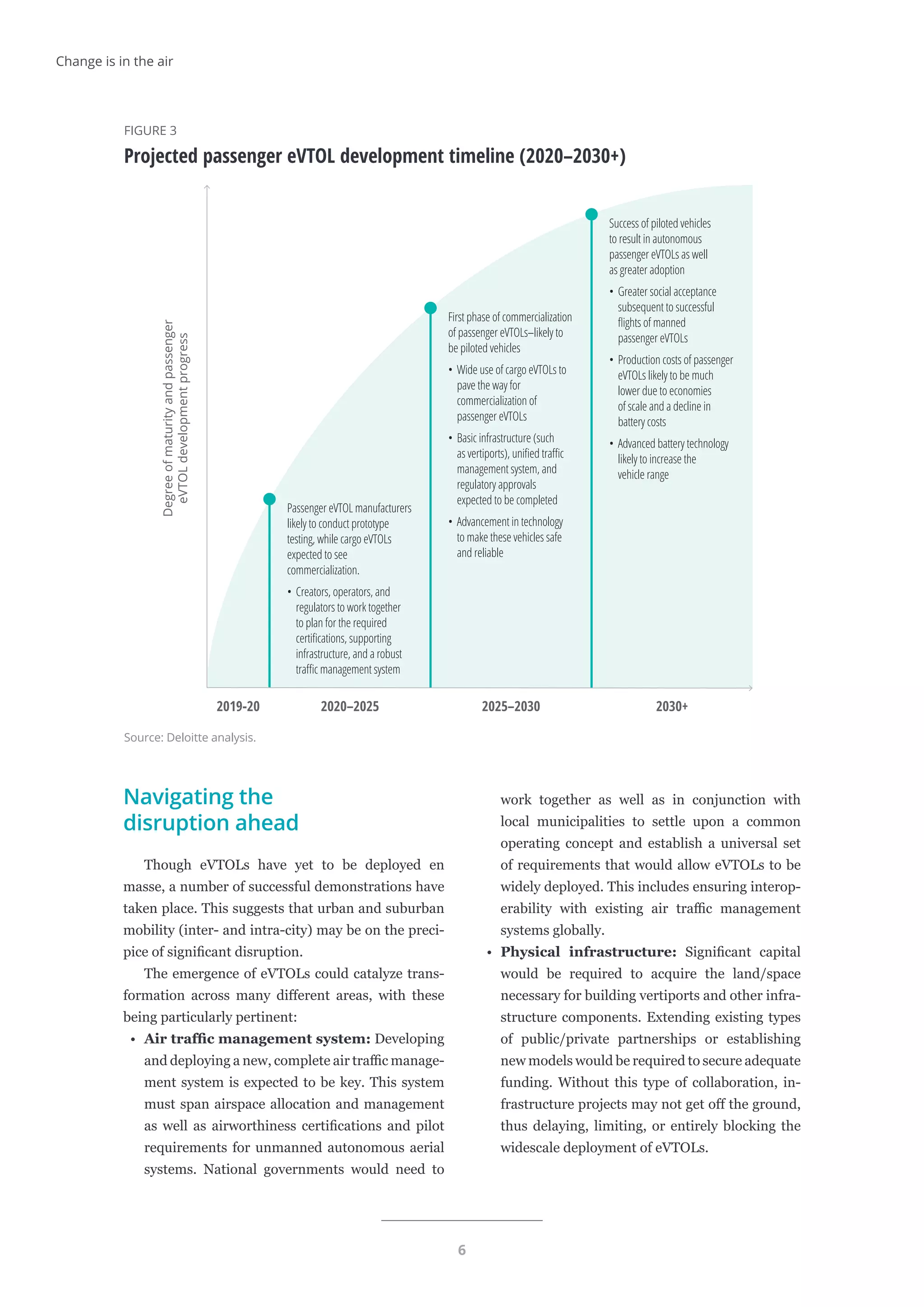 The elevated future of mobility | PDF