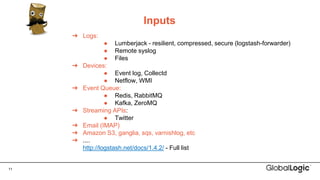 The ELK Stack - Get to Know Logs | PPT