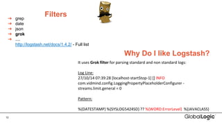 The ELK Stack - Get to Know Logs | PPT