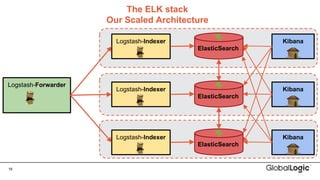 The ELK Stack - Get to Know Logs | PPT