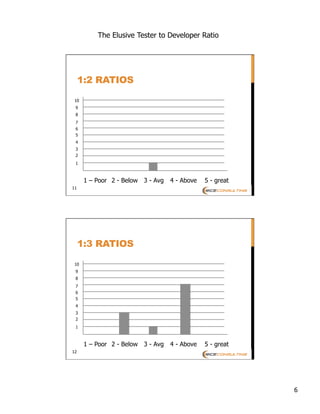 The elusive tester to developer ratio2014 | PDF
