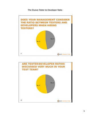 The elusive tester to developer ratio2014 | PDF