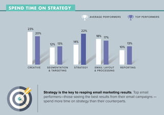 The Email Marketing Cheat Sheet | PDF