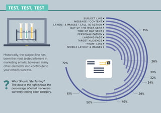 The Email Marketing Cheat Sheet | PDF