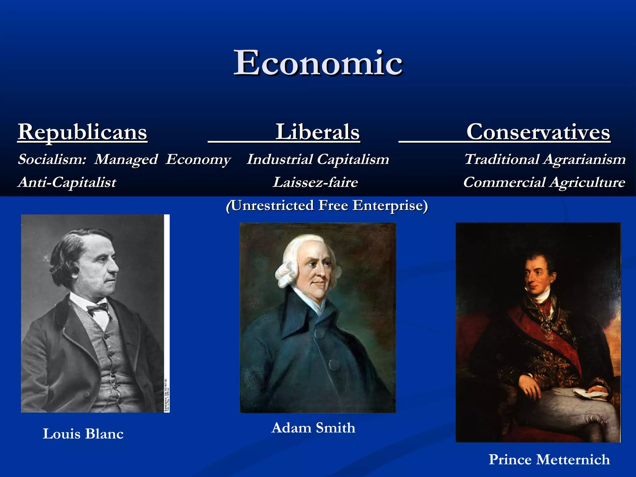 The Emerging Political Spectrum 1815-1848 | PPT | Politics