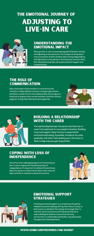 The Emotional Journey of Adjusting to Live-In Care.pdf