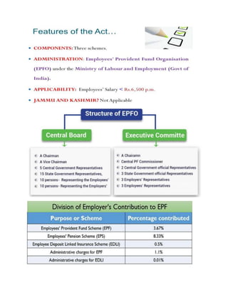 The employee provident Act 1952 | DOCX