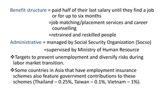 Malaysia Employee Insurance Scheme | PPTX