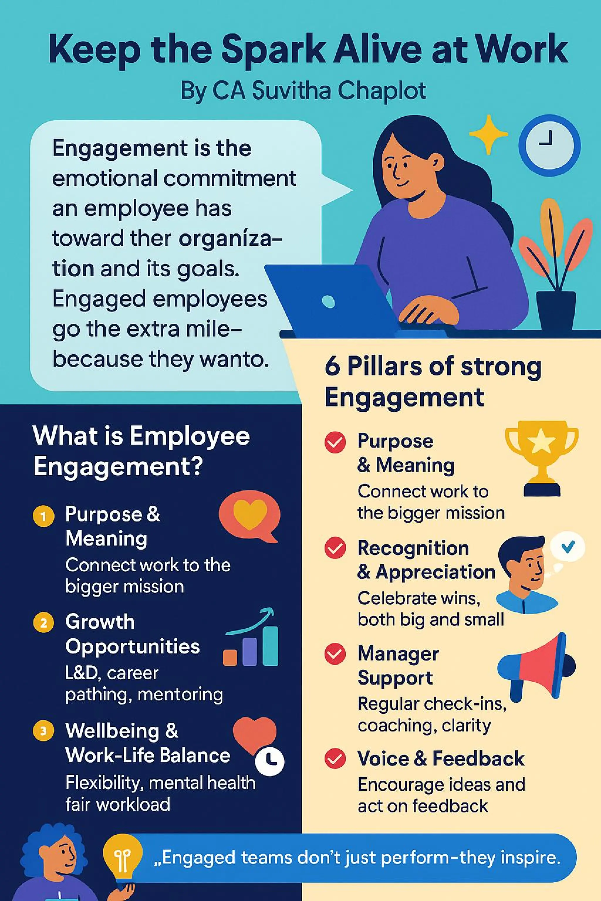 The_Employee_Lifecycle_Infographics_by_CA_Suvidha_Chaplot.pdf